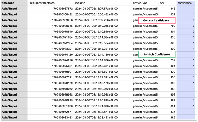 Understanding Enhanced BBI